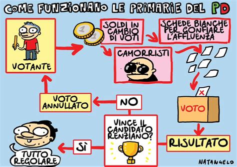 Come Funzionano Le Primarie Del Pd Natangelo