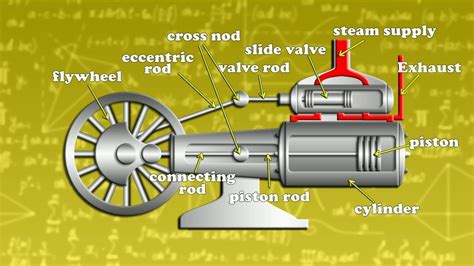 Diagram Factor In Steam Engine Schematic Publication