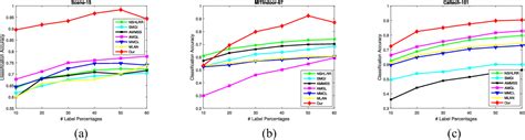 Figure From Hyper Laplacian Regularized Multilinear Multiview Self