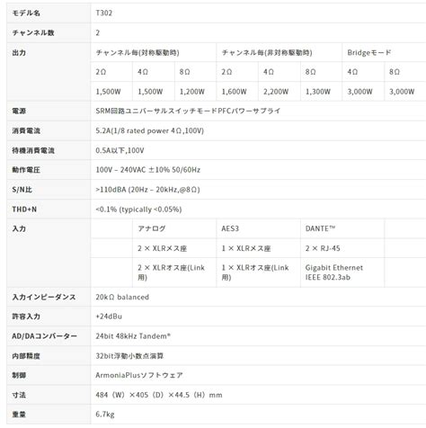 Powersoft（パワーソフト）t302 Dante対応2チャンネル パワーアンプ