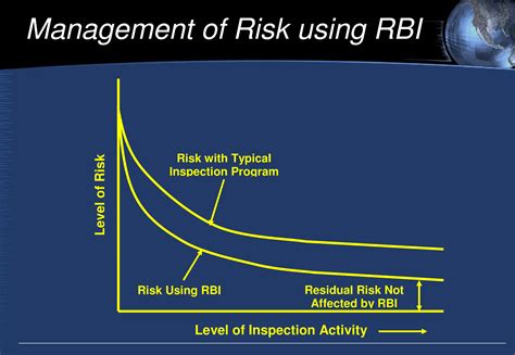Risk Based Inspection Program For Beginners Pdf Business And Finance