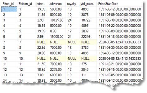 Database Deployments And Rocky Rollback Horrors Where Does The New
