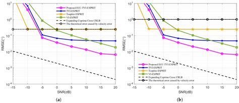An Underwater Velocity Independent Doa Estimation Based On Improved