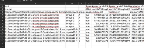 CSV Results Are Difficult To Process Programmatically Issue 827