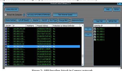 Figure 2 From Design And Implementation Of A Secure Campus Network Semantic Scholar