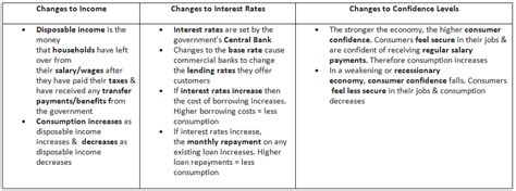 Spending Saving And Borrowing Economics For Gcse Igcse Year 11 Pdf