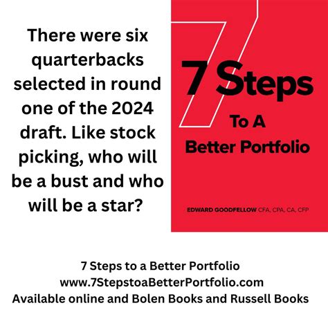 Edward Goodfellow Cfa Ca On Linkedin Investing Wealthmanagement