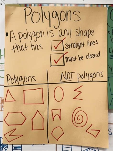 Anchor Chart Of Polygons At Amy Ammerman Blog