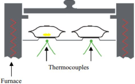 A DSC Experimental Set Up 32 Download Scientific Diagram