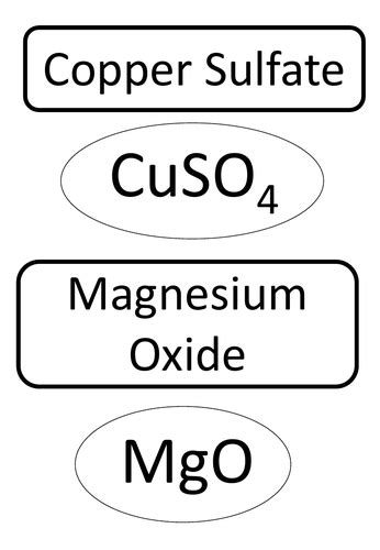 Common Chemical Formulas Wall Display Teaching Resources