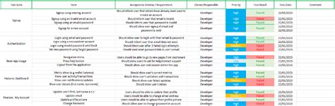 A Generic Template For Test Cases Of User Acceptance Testing
