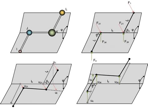 Dihedral Angle Bond Interaction Proper And Improper Download