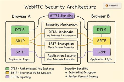 Webrtc Test Online Comprehensive Guide To Fixing Common Issues Videosdk Webrtc Test Online Comprehensive Guide To Fixing Common Issues Videosdk