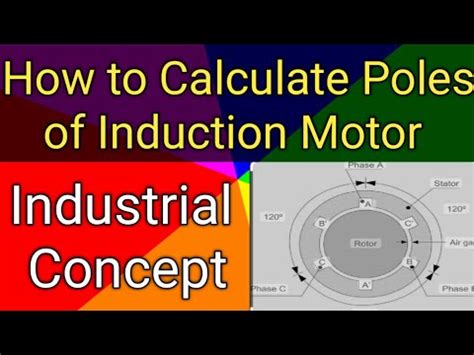 Induction Motor Poles Calculation How To Calculate Poles Of Motor