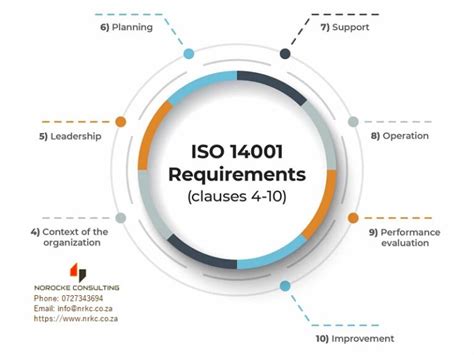 How To Implement Iso 14001 7 Keys To Success In South Africa