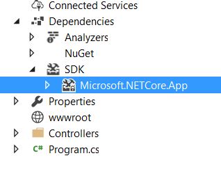What Is New In Asp Net Core Preview Full Stack Software Developer Development