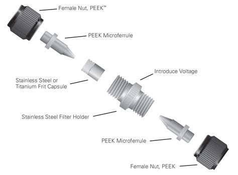 Conductive Microfilter Assembly Idex Health And Science