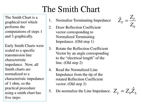 Ppt Derivation And Use Of Reflection Coefficient Powerpoint Presentation Id 4857004