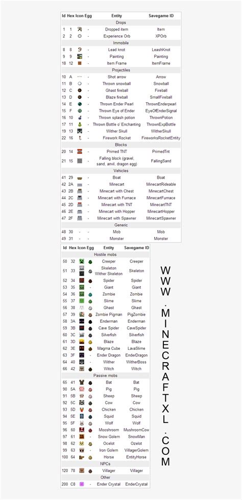 2 Entity Id S Id Enchant Minecraft Pe Transparent PNG 410x1614 Free Download On NicePNG