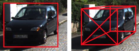 Computer Vision Applications In Self Driving Cars By Jeremy Cohen