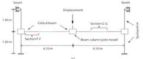 Fe Model Of Beam Column Download Scientific Diagram