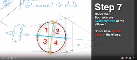 How To Draw Ellipses In Perspective In 7 Steps Tip 158 — ⭐️ The