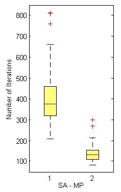 How Can I Display Different Boxplots Side By Side In The Same Figure