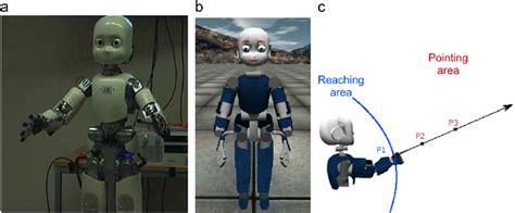 A Humanoid Robot Icub In Cor Labs Installation And B Its Simulated Download Scientific