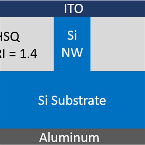 Schematic Showing The Cross Section Of A Single Unit Cell Of The Si