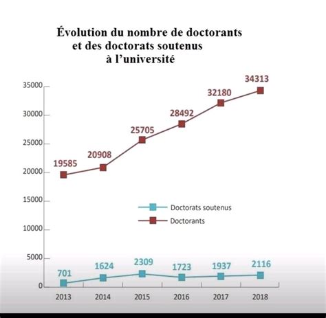 Lamyae K Posted On Linkedin
