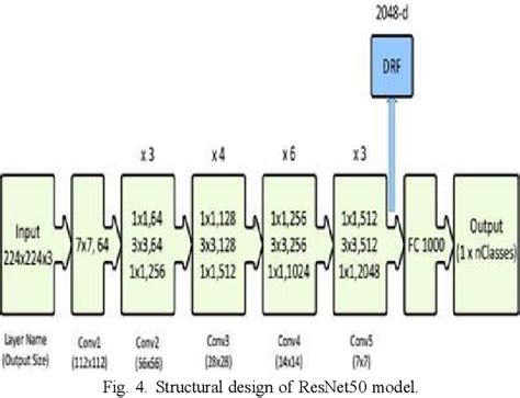 Figure 1 From Comparative Analysis On Sediment Classification Using