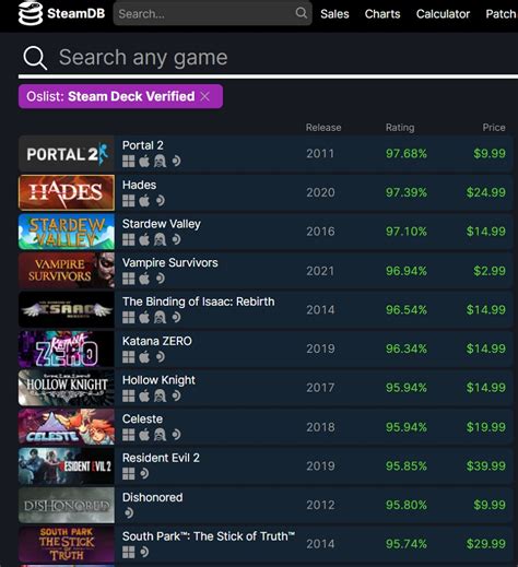 Steam Deck já conta mais de jogos verificados