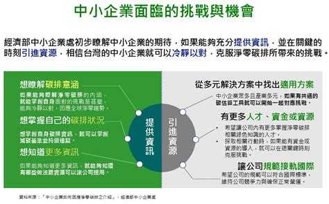 中小企業面臨esg時代的挑戰與機會 鼎新數智 Smarterp