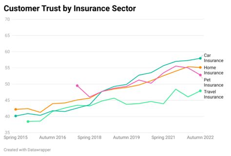 Fairer Finance Analyses The Details Of Their Latest Cx Ratings Insurance Datalab