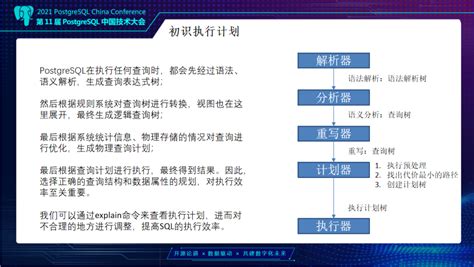 深入解读SQL优化中的执行计划 轻识