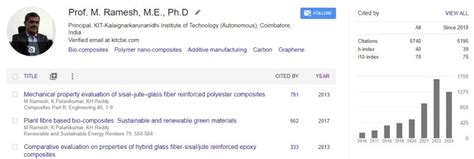 happy to share that my h index reached 40 i thank all my co authors