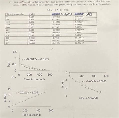 solved 2 8 marks you and your lab partner have been