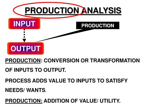 PPT FACTORS OF PRODUCTION AND PRODUCTION ANALYSIS PowerPoint Presentation ID 4311120