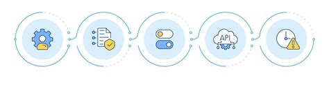 Consent Lifecycle Management Infographic 5 Steps Digital Information