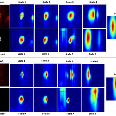 Heatmap Generated Using Grad Cam The Input Is A Cropped Image Around