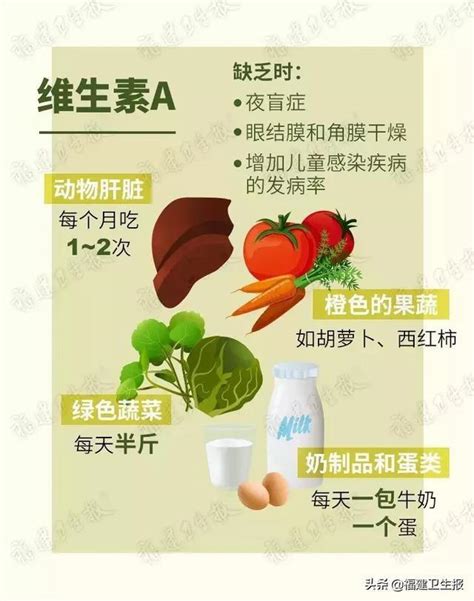人体常见维生素缺乏表现汇总：5类人需额外补充，早点知道更好
