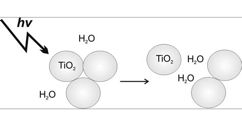 New Insights Into The Mechanism Of TiO2 Photocatalysis Thermal Processes Beyond The Electron