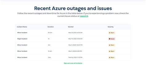 Microsoft Azure Outage History Overview