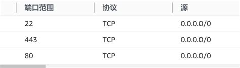 Aws服务器的的ip在国内无法访问，ping了一下百分百丢包（服务器是美区） 开发调优 Linux Do