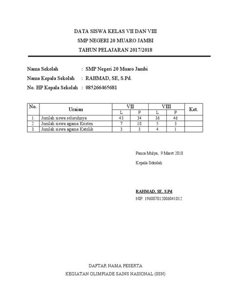 Data Siswa Kelas Vii Dan Viii Pdf