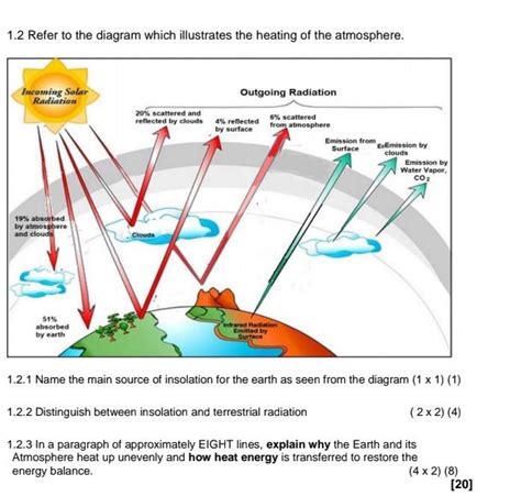 12 Refer To The Diagram Which Illustrates StudyX