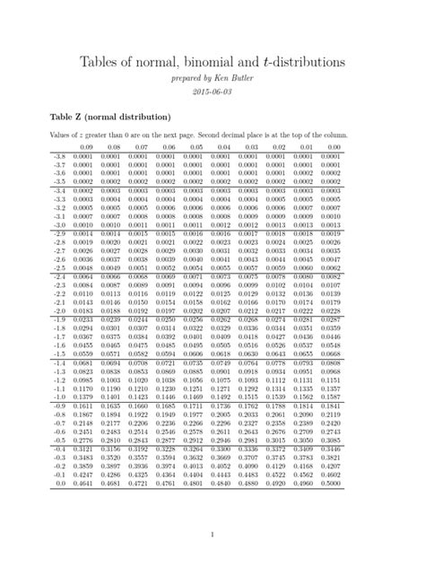 Stats Tables Pdf Statistical Models Statistical Theory