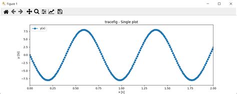Créer Des Graphiques Avec Matplotlib Sous Python • Aranacorp