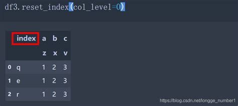 Pandas库中dateframeresetindex方法的collevel参数的含义dataframresetindex Csdn博客