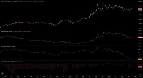 Bnb Price Analysis Binance Coin Bnb Eyes 400 Milestone After 20